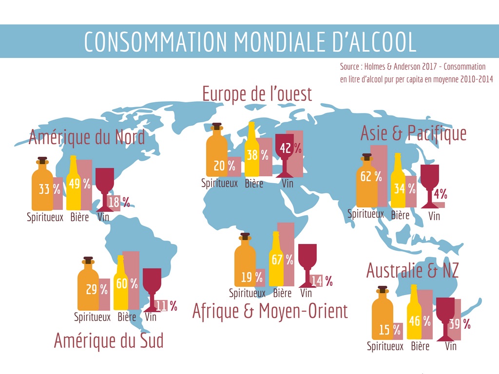 Convergence des consommations d'alcool dans le monde | CNIV