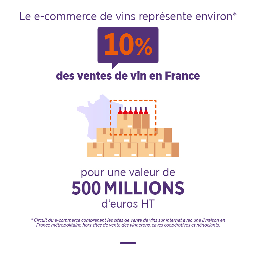 Chiffres clés de la vente de vin sur le circuit du e-commerce | CNIV